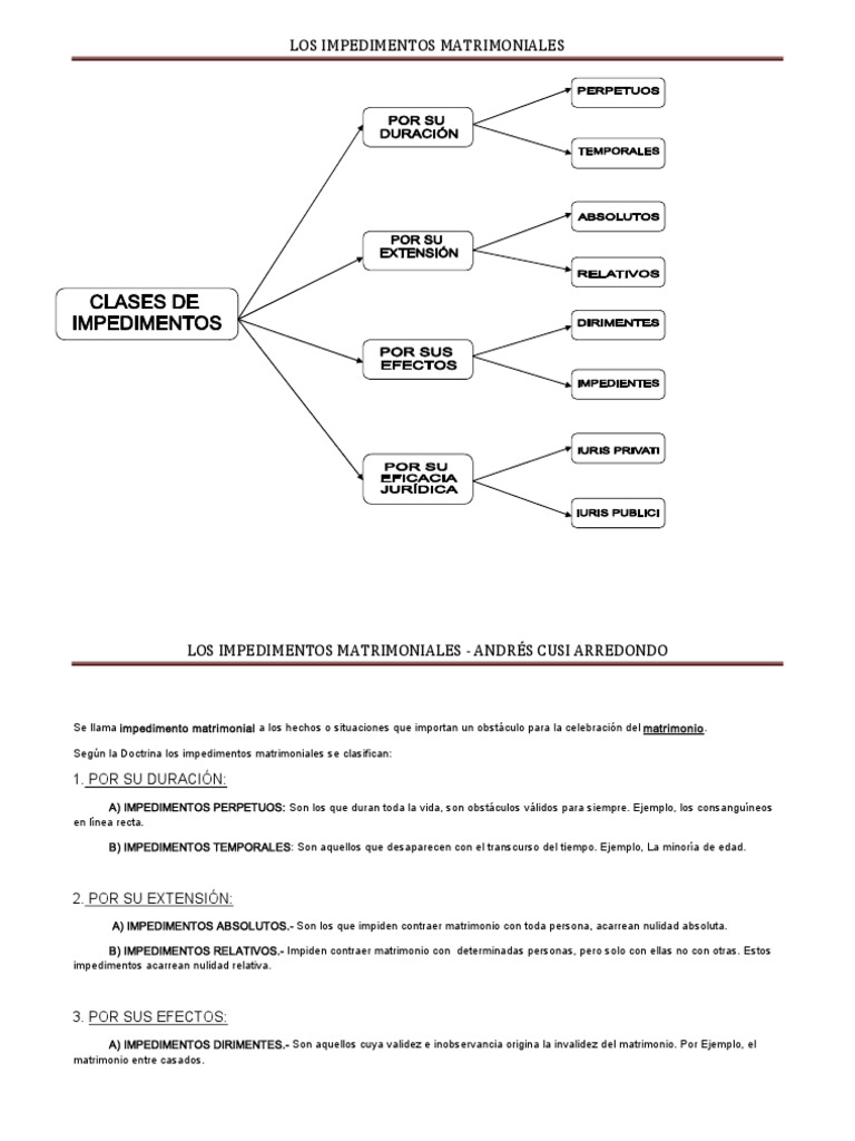 Impedimentos Matrimoniales | PDF