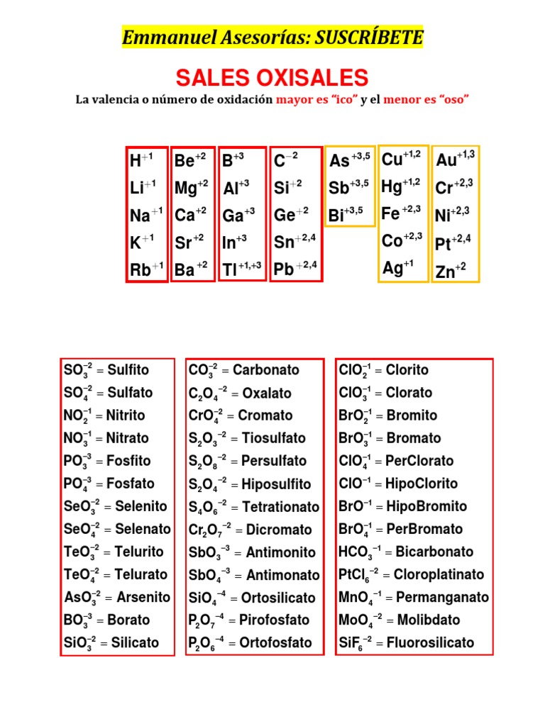 Sales Oxisales | PDF