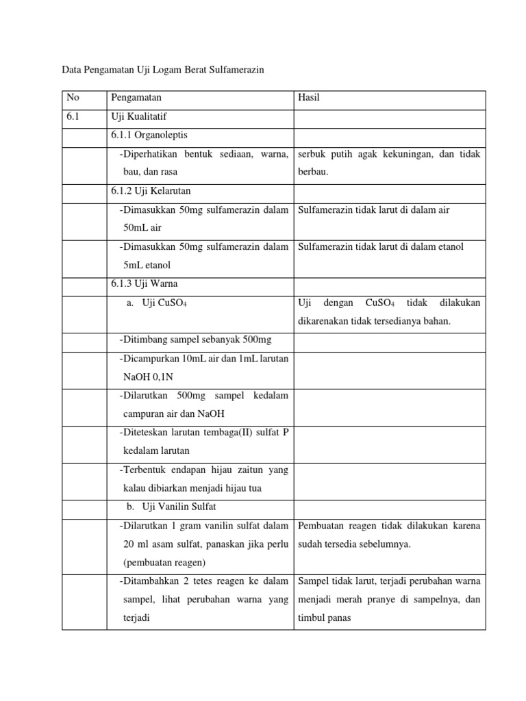 Data Pengamatan Uji Kualitatif Sulfamerazine | PDF