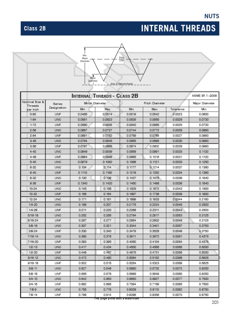 Nuts Threads | PDF | Joining | Cutting Tools