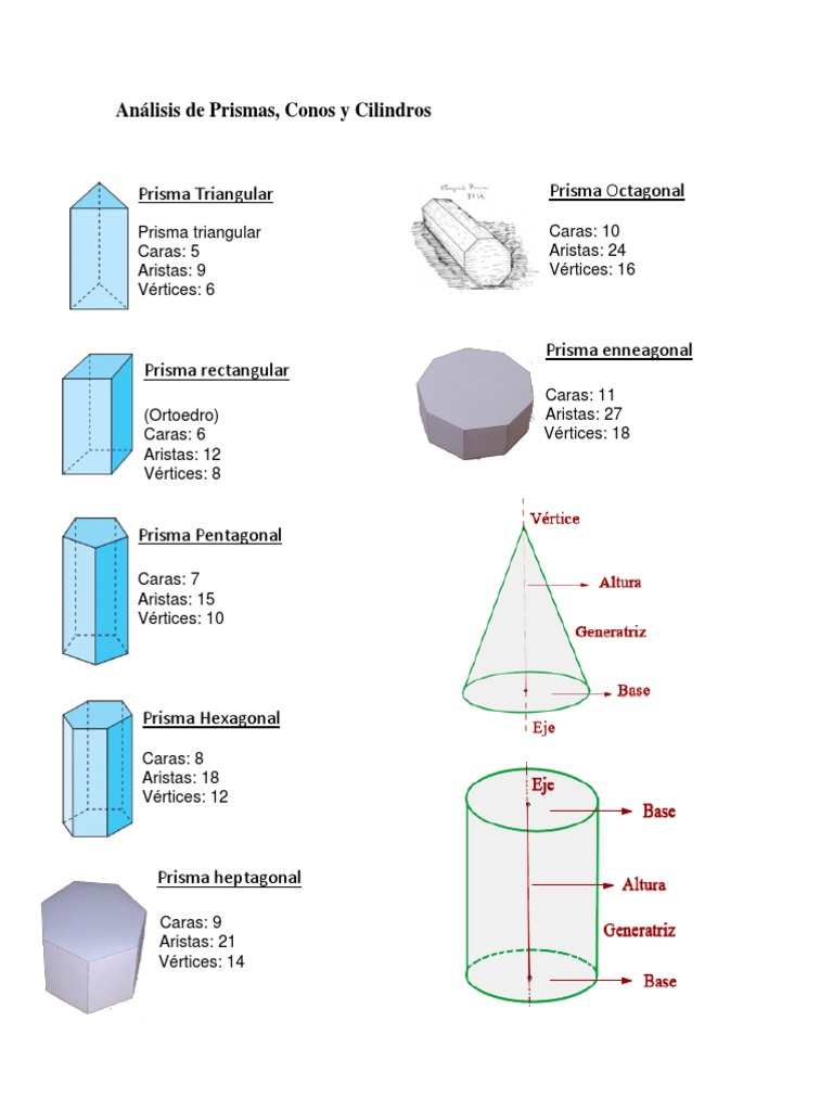 Figuras Solidas | PDF