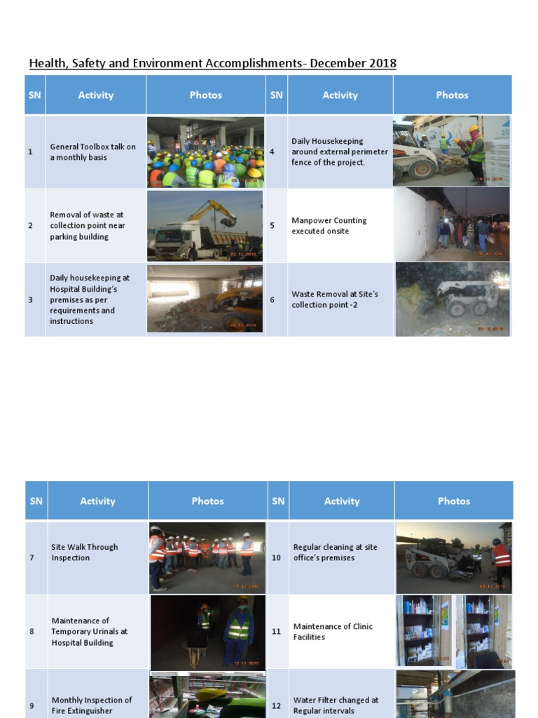 Health, Safety and Environment Accomplishments-December 2018 | PDF
