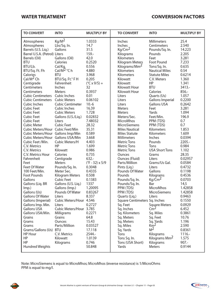 Conversion TDS | PDF | Gallon | Units Of Measurement