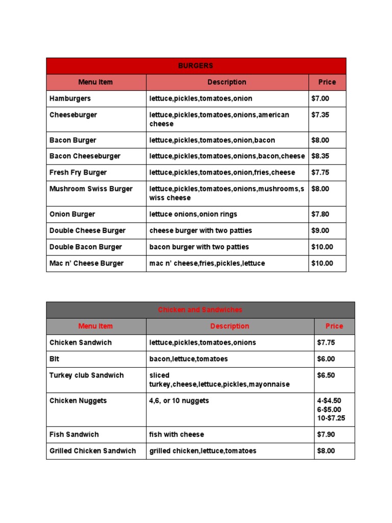 Menu 1 | PDF | Hamburgers | Eating Behaviors Of Humans