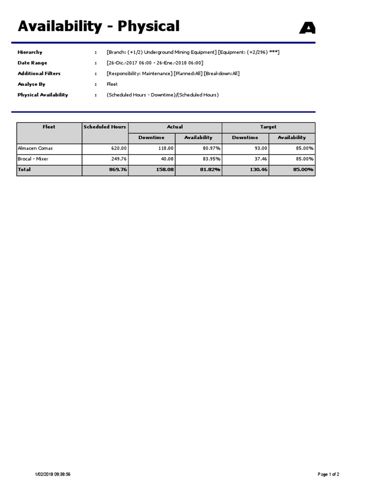 Availability Physical Text 2AH12 2AH011 | PDF