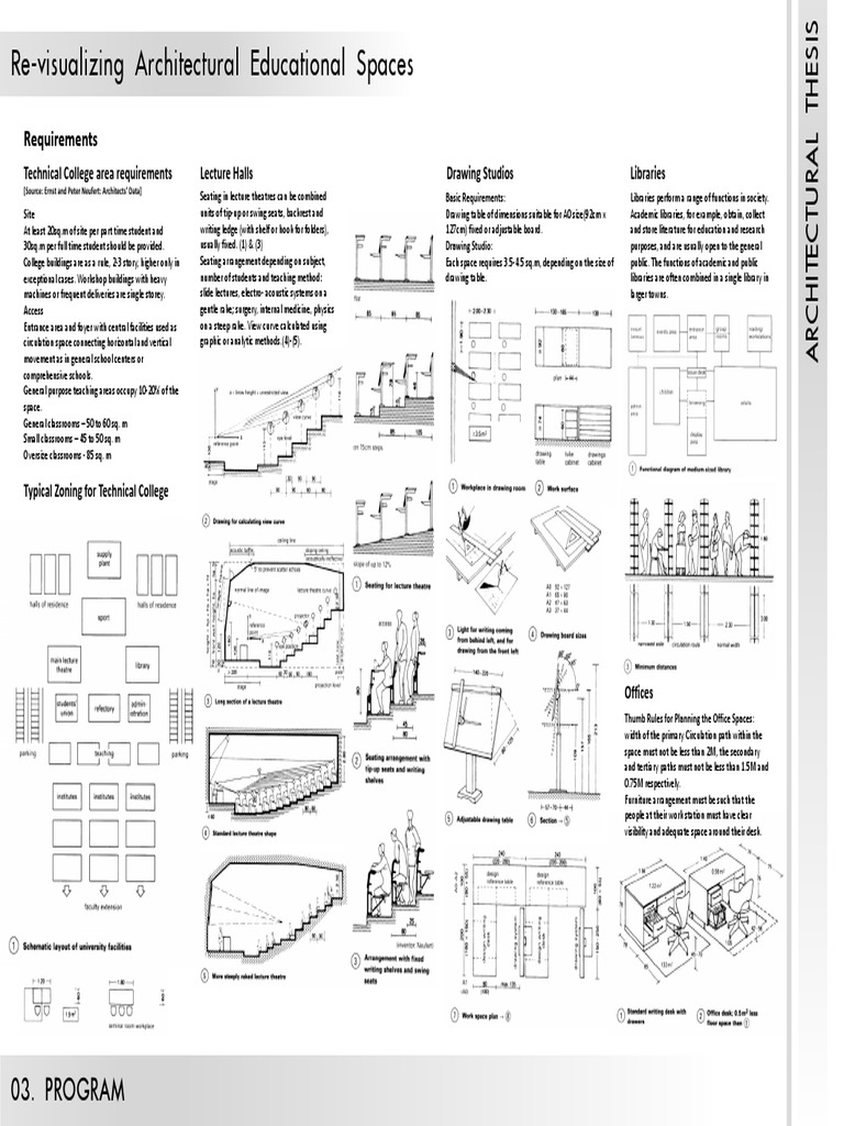 Requirements: Re-Visualizing Architectural Educational Spaces | PDF ...