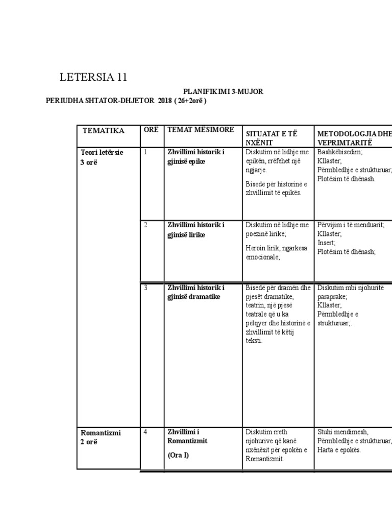 Letersia 11: Tematika Teori Letërsie 3 Orë | PDF
