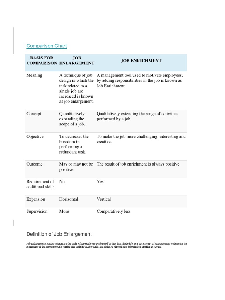 Comparison Chart: Basis For Comparison JOB Enlargement Job Enrichment ...