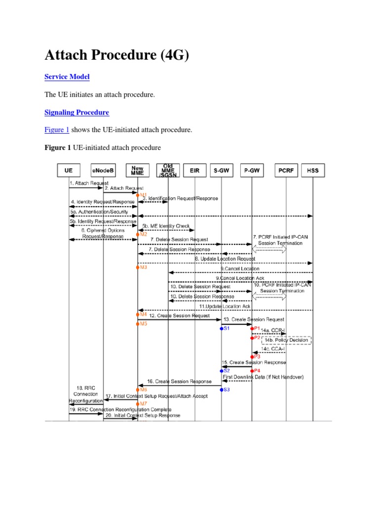 Attach Procedure 4G | PDF | Networking Standards | Mobile ...