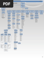 FEMA Org Chart January 23 2020 | PDF | National Security Institutions ...