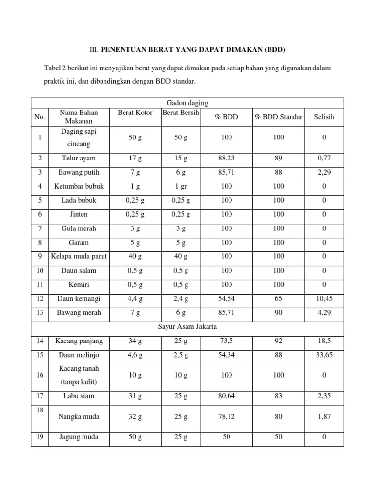 BDD (Behavior Driven Development) Framework: A Complete, 41% OFF
