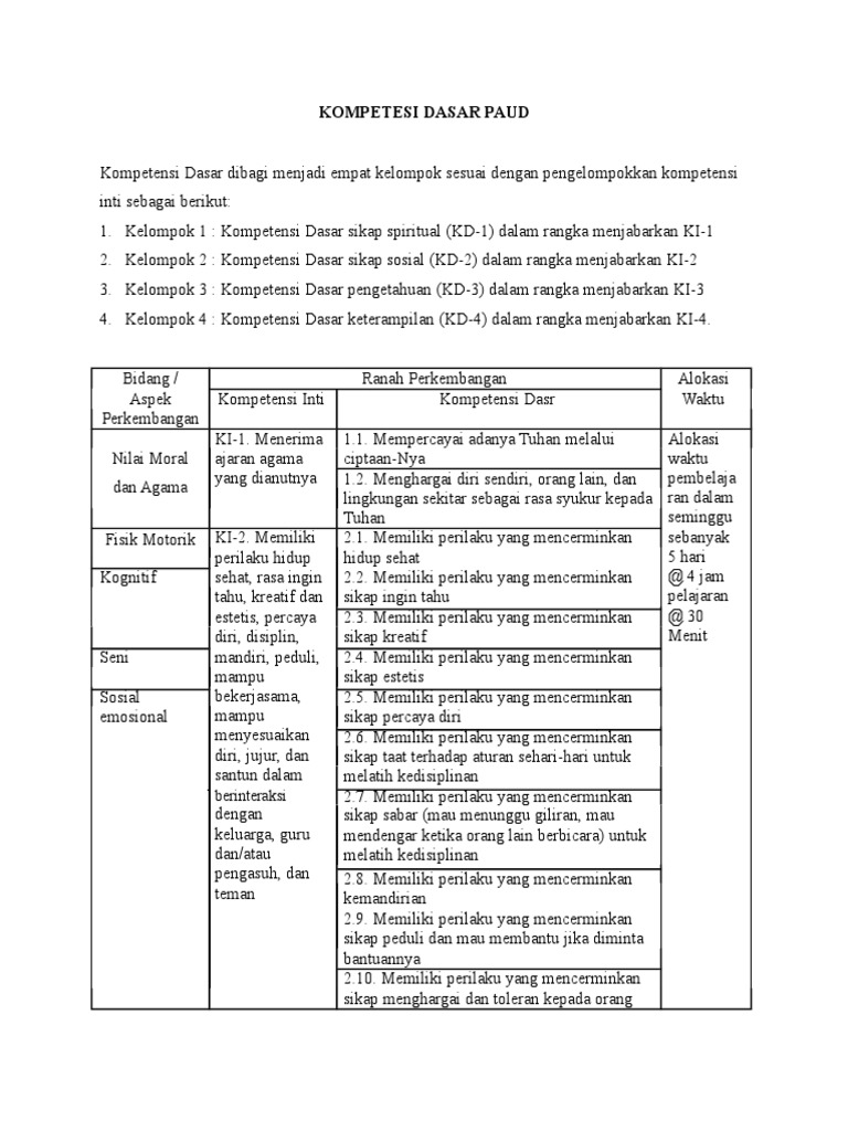 Konsep Dasar Paud | PDF