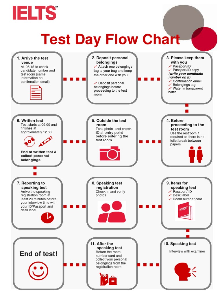 Testflow hk001 20120131 | PDF | International English Language Testing ...