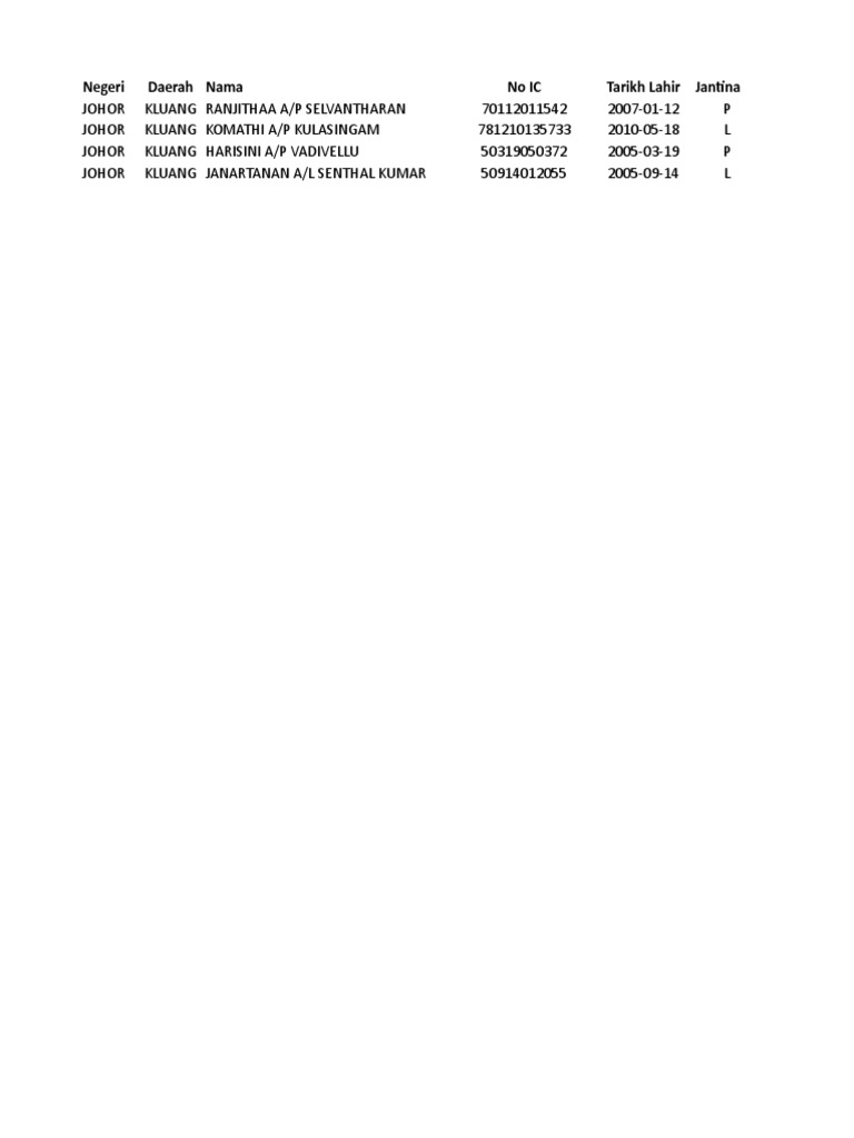 Negeri Daerah Nama No Ic Tarikh Lahir Jantina | PDF