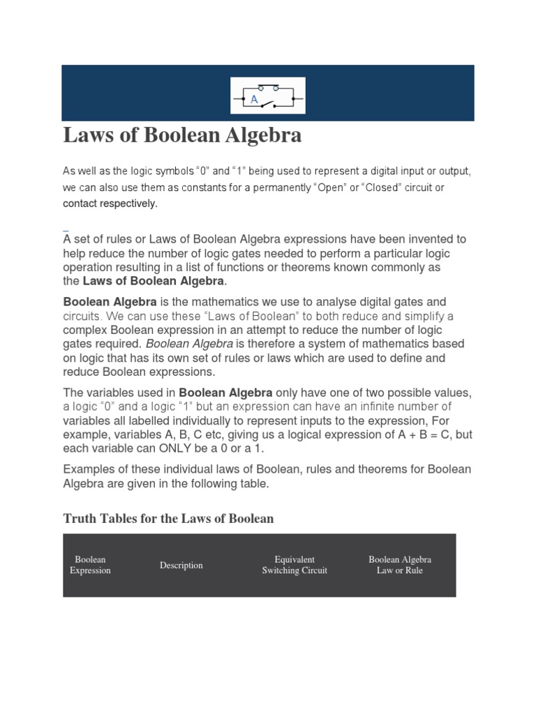 Laws of Boolean Algebra | PDF | Logic Gate | Boolean Algebra