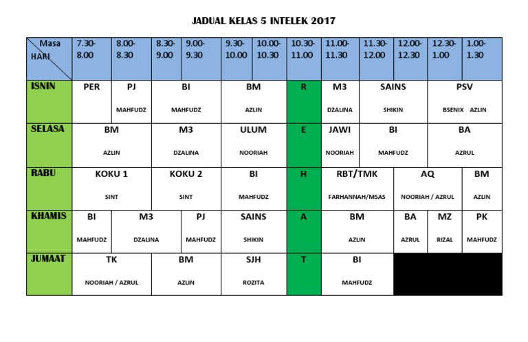 5 Intelek Jadual | PDF