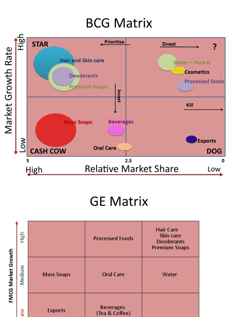 BCG Matrix | PDF
