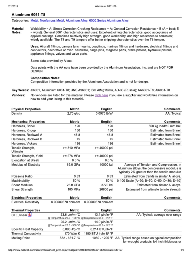 Aluminum 6061 T8 | PDF
