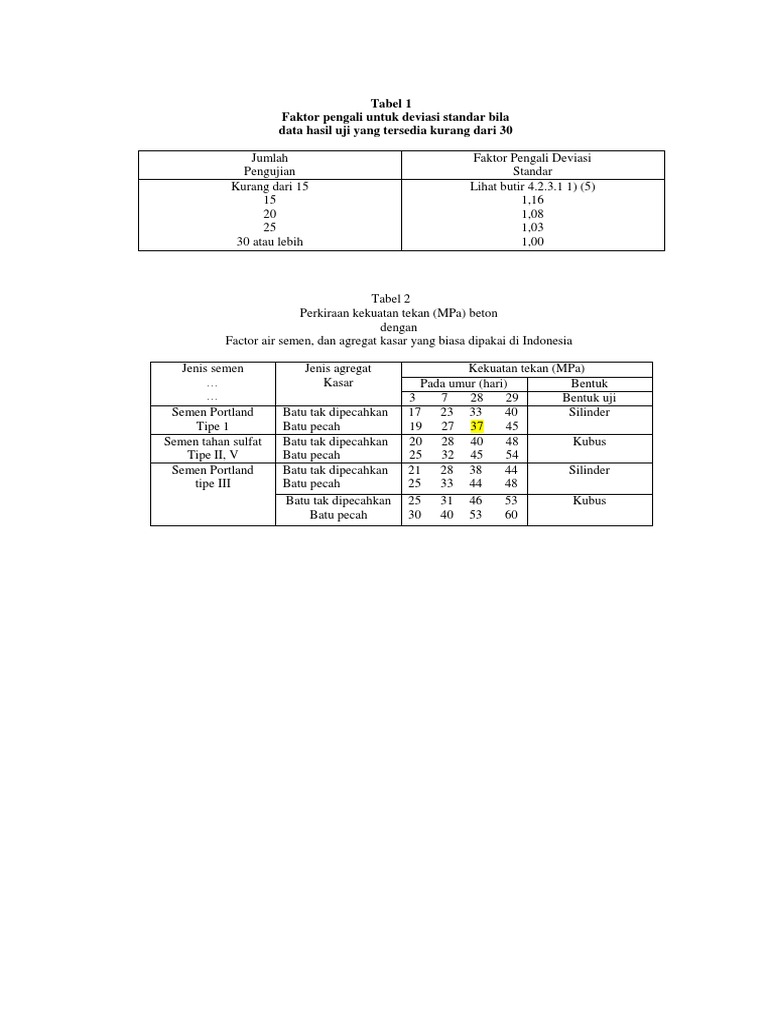 Tabel & Grafik | PDF