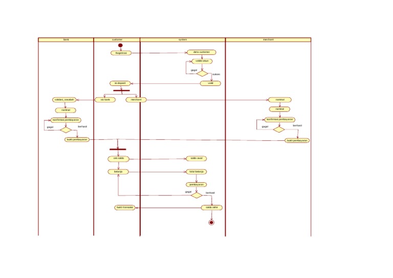 Activity Diagram Emoney | PDF