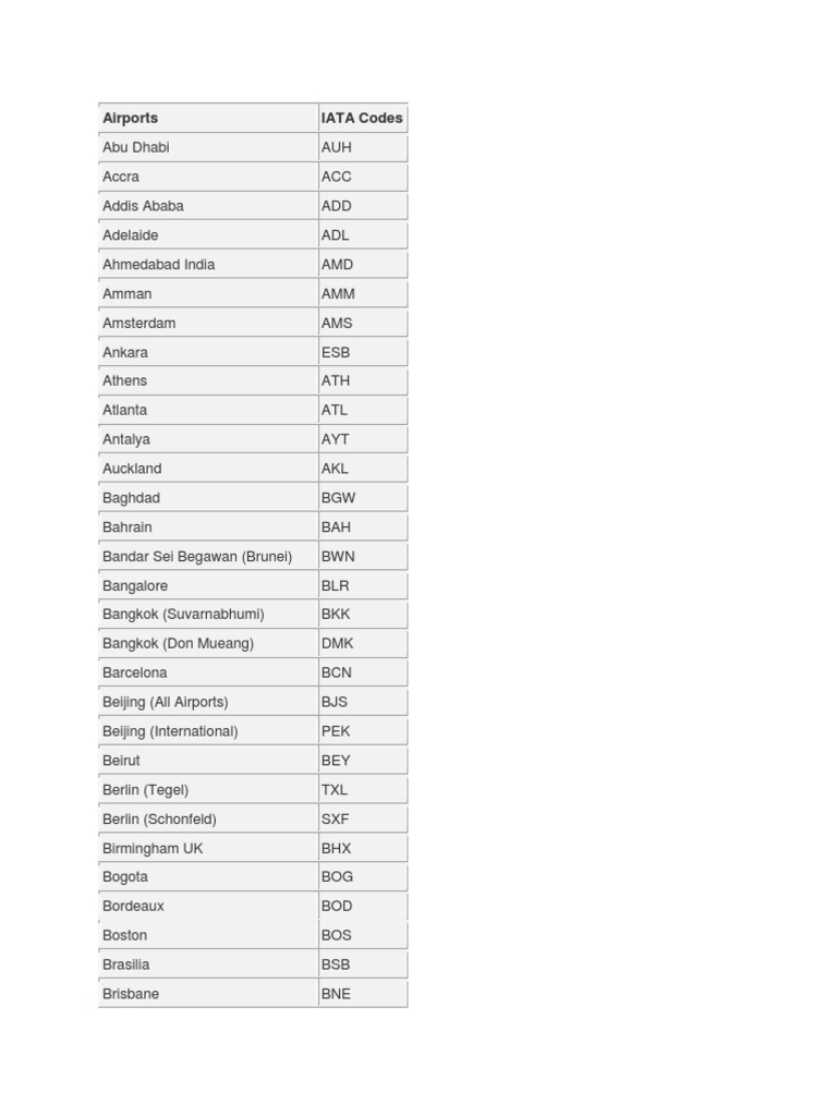 Airport Code Reference: A Comprehensive Listing of Airports and their ...