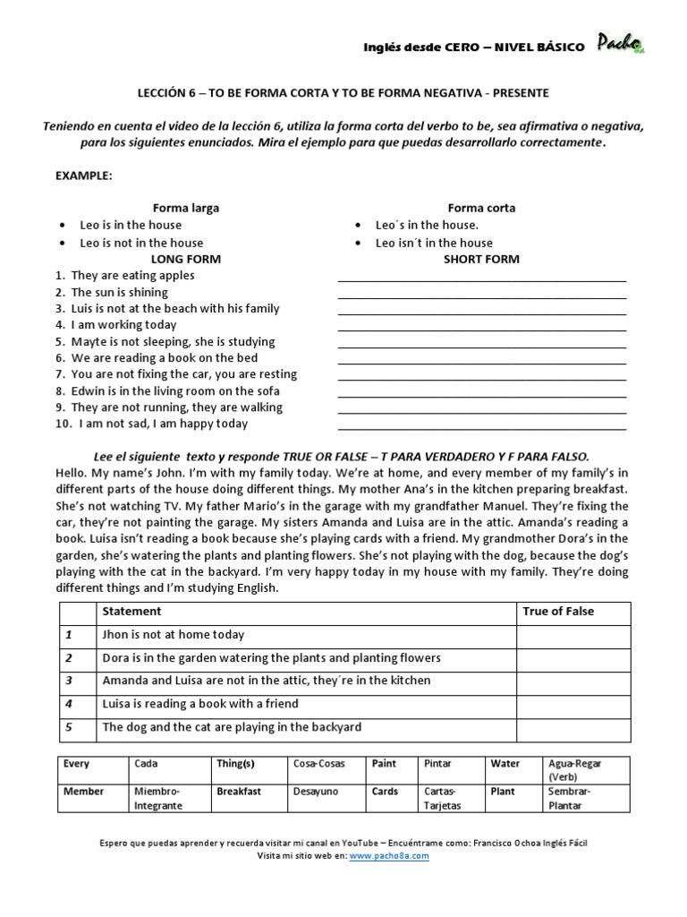 Using To Be Forms in English: Short Forms and Negatives in the Present ...