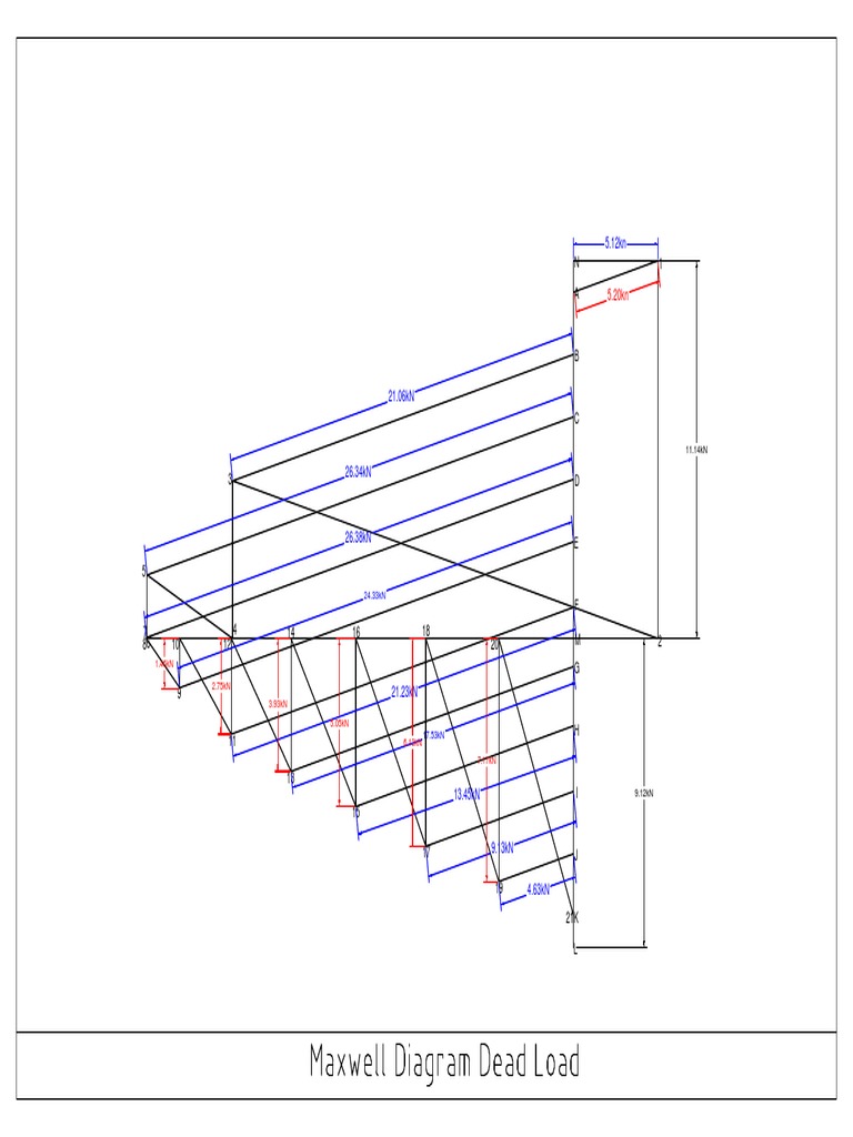 Dead Load Reaction Maxwell Diagram | PDF