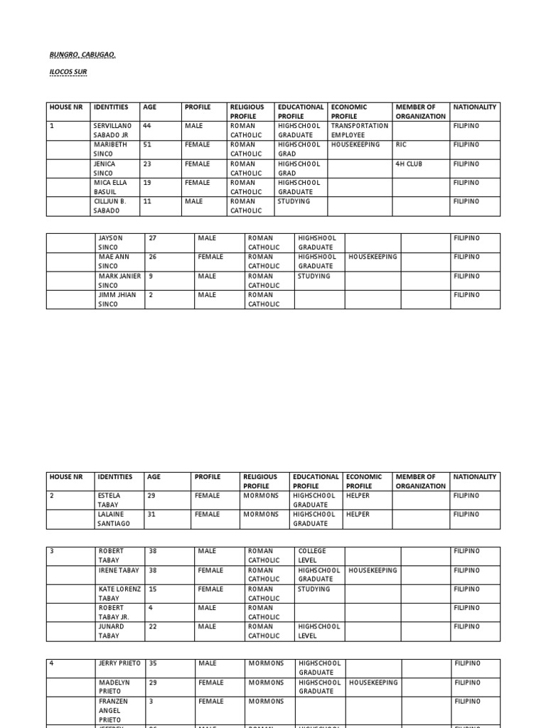 Brgy. Profile | PDF
