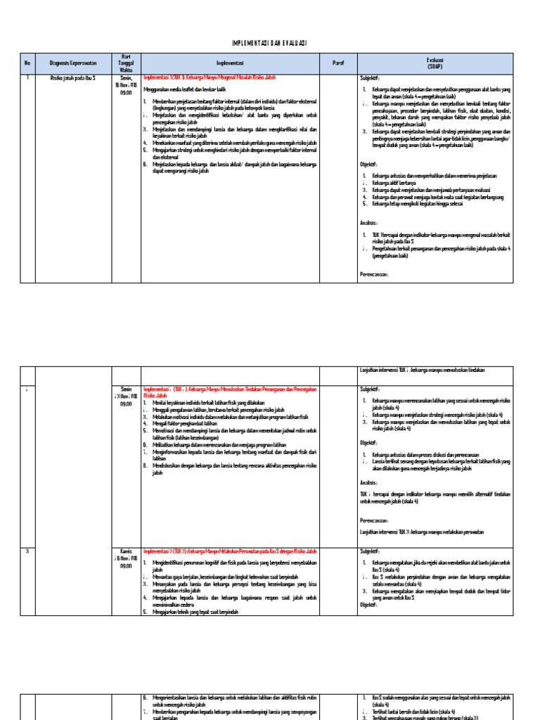 Implementasi Dan Evaluasi Nanda Nic Noc | PDF