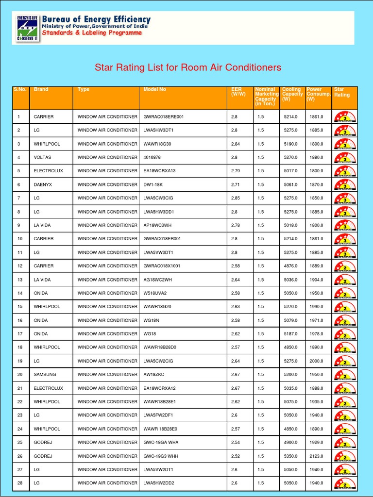 AC Star Rating 1.5 Ton June 23 2009 | PDF | Technological Change ...