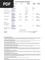 DFT Measurement Process in Different Standards | PDF | Paint ...