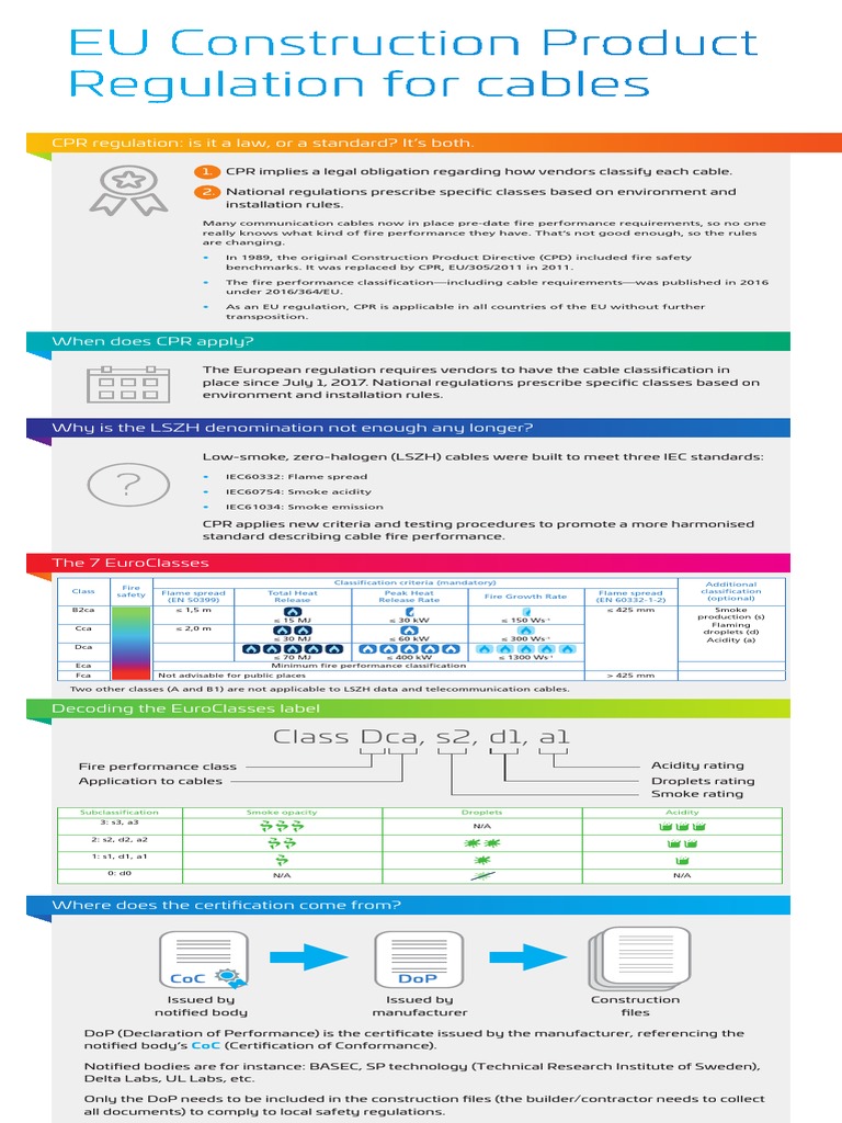 EU CPR Infographic MM-111664-En Cropped | PDF | Fires | European Union