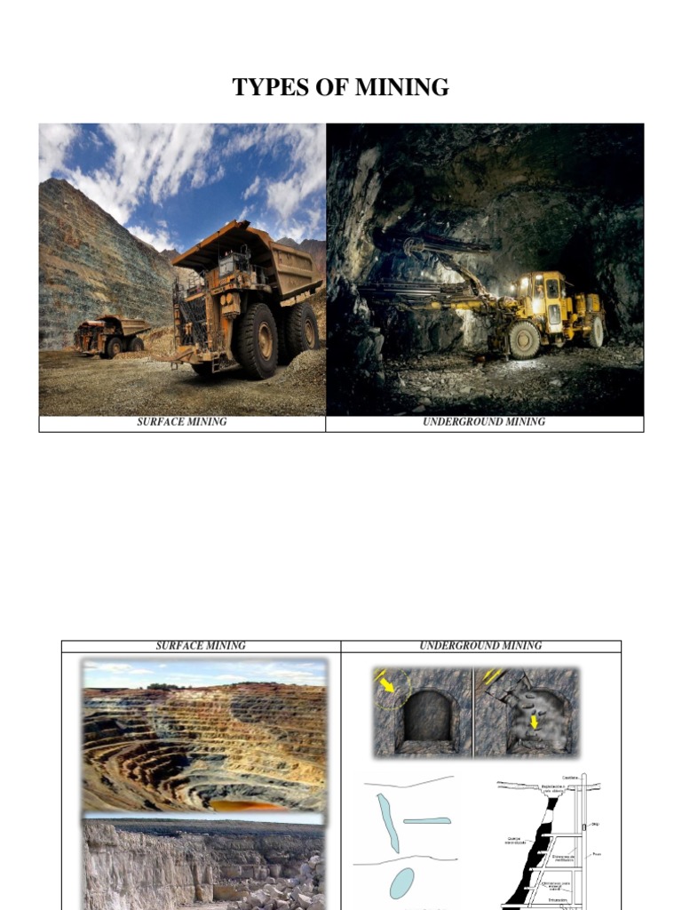 Overview of Mining Types | PDF