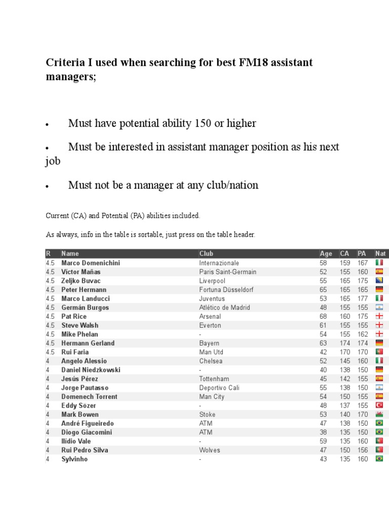 Best Assistant Managers Football Manager 18 | Download Free PDF ...