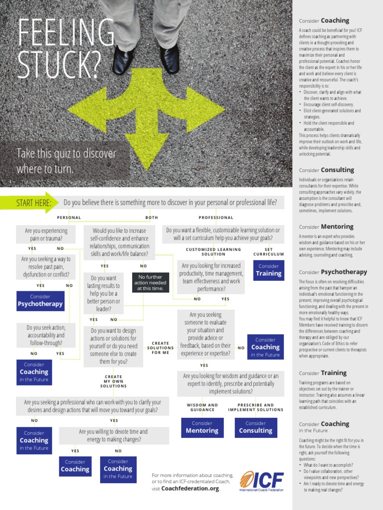 Icf Feeling Stuck Map PDF | PDF | Psychotherapy | Mentorship