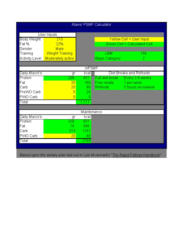 PSMF Diet Plan for Active Males | PDF