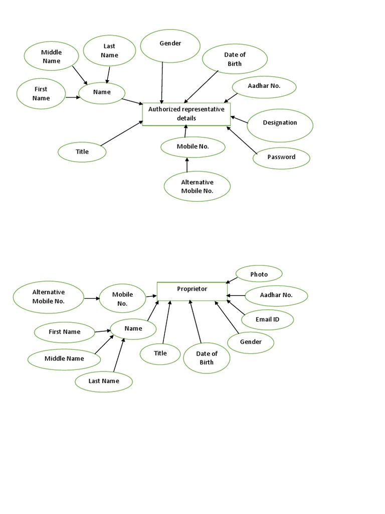 ERD Diagram | Download Free PDF | Password | Cyberspace