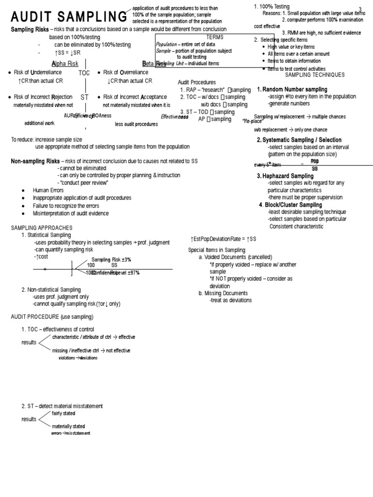 Audit Sampling | PDF | Sampling (Statistics) | Audit