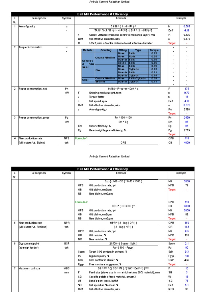 Ball Mill Calculations | PDF | Mill (Grinding) | Industrial Processes