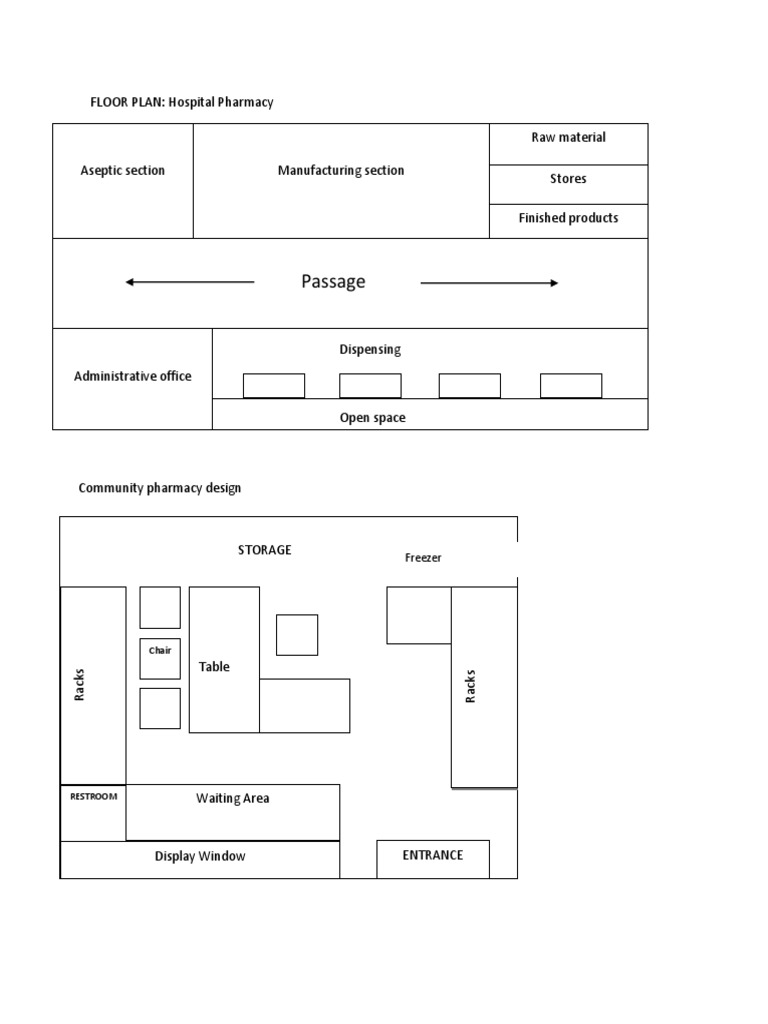Hospital Pharmacy Floor Plan Overview | PDF