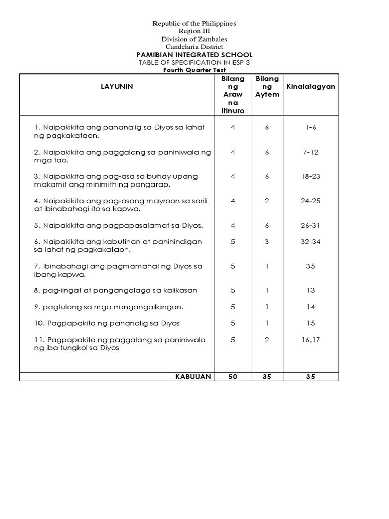 FOURTH QUARTER TEST - Docx Version 1 | PDF