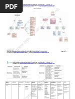 Microbiology Mnemonics | PDF | Streptococcus | Prokaryote