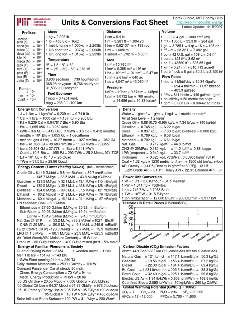 Units Conversion PDF | PDF | Barrel (Unit) | Natural Gas