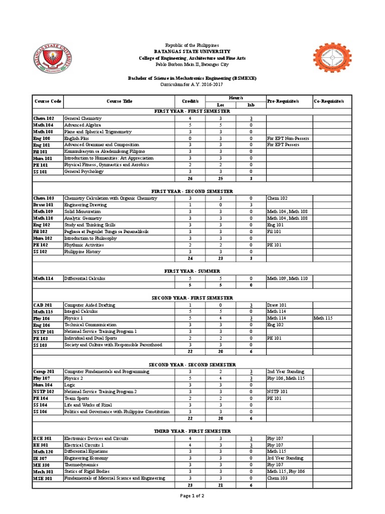 Bs Mechatronics Engineering Curriculum Pdf Electrical Engineering