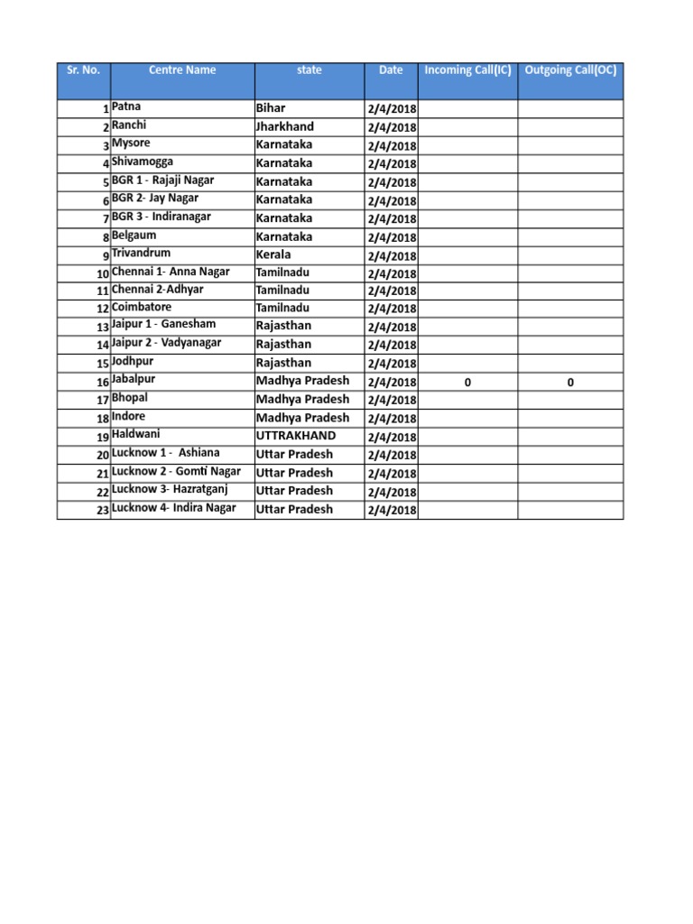Daily Wise Report 1.4.2018 | PDF | Sikhism