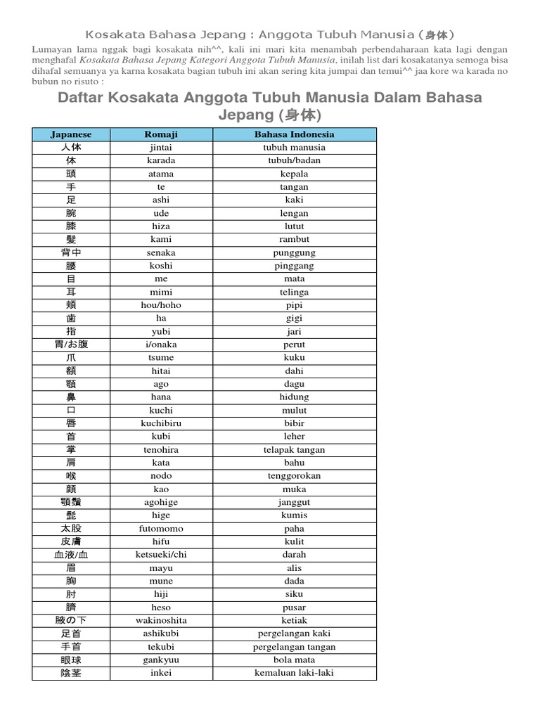 Kosakata Bahasa Jepang | PDF