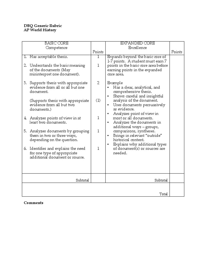 AP World History DBQ Rubric Guide | PDF | Cognition | Behavior Modification