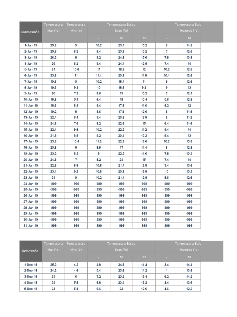Datos de Precipitaciones Huaraz Estacion Santiago Antunez de Mayolo ...
