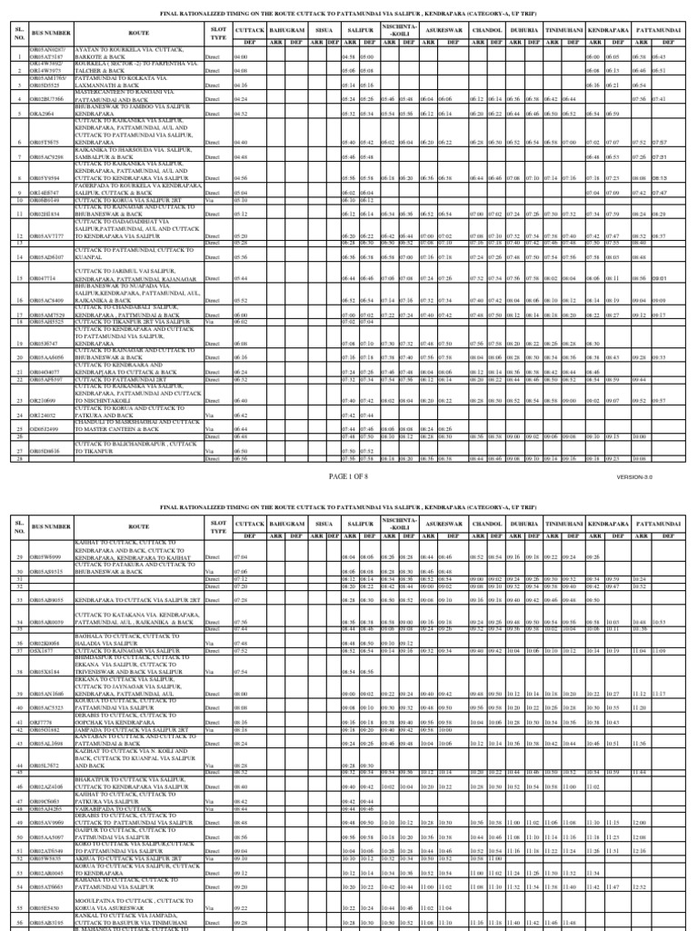 Cuttack To Pattamundai Via Salipur Up Trip PDF | PDF