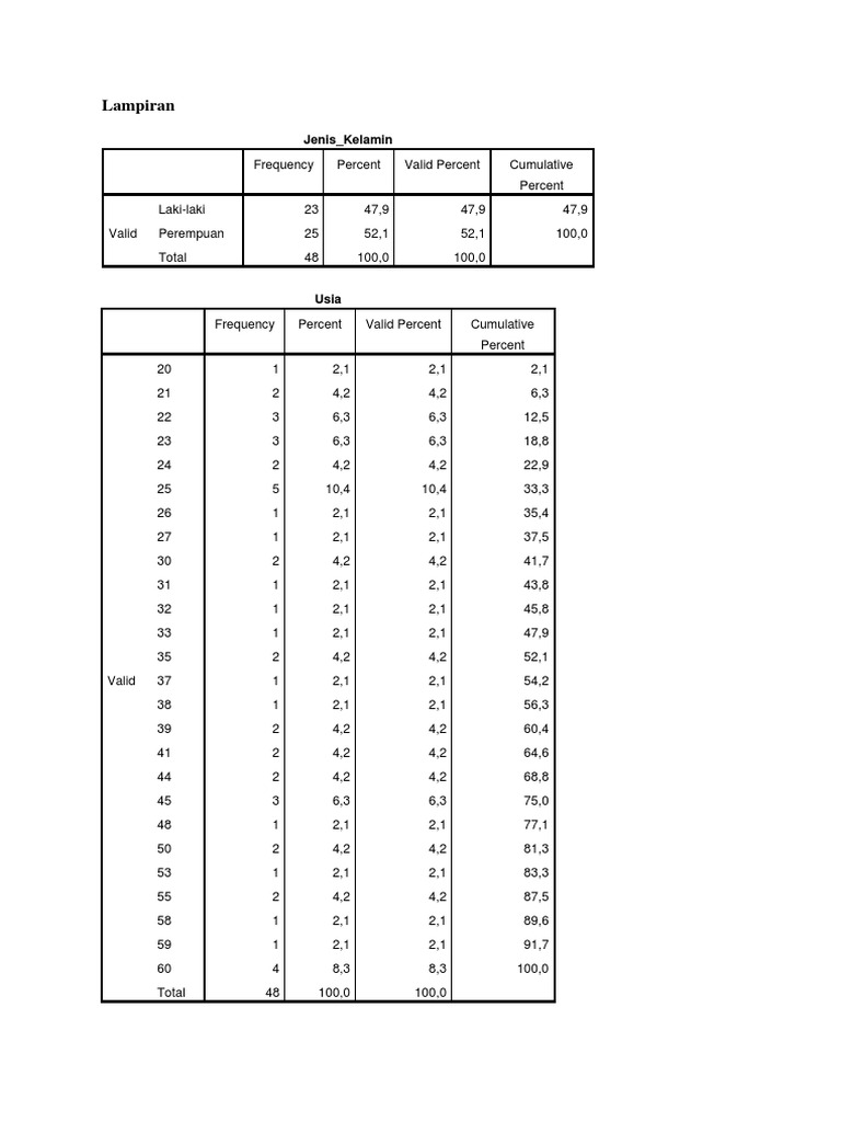 Lampiran: Jenis - Kelamin | PDF | Chi Squared Test | Evaluation Methods